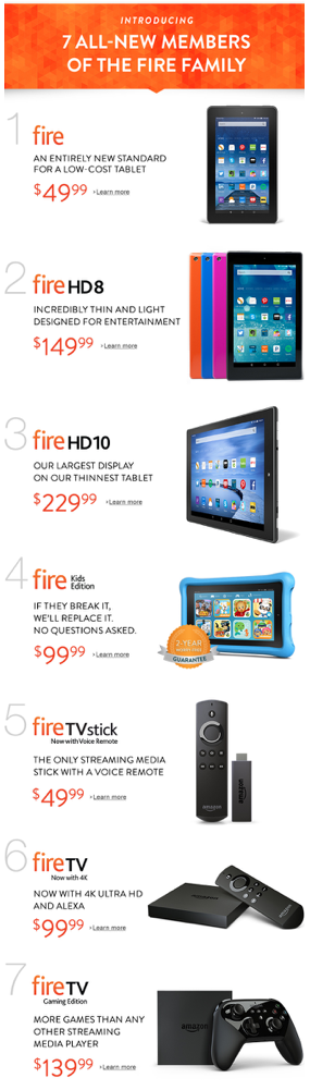 The Amazon Fire Lineup, The Apple TV, Cable’s User Experience Advantage ...