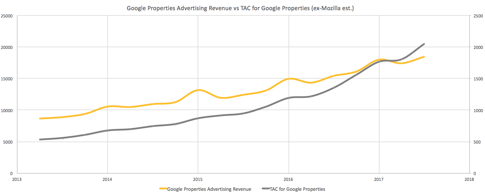Google Earnings, Google Cloud Growth?, Microsoft’s Milestone ...