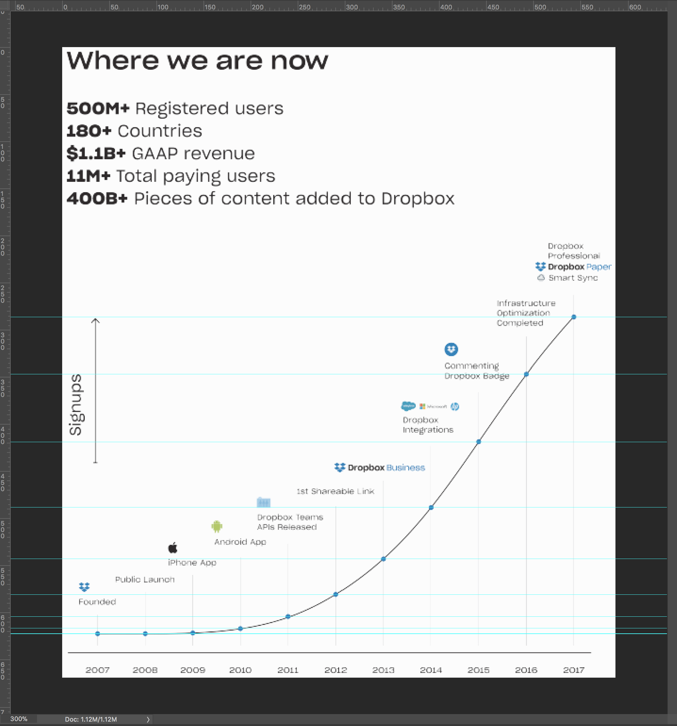 Dropbox’s Cost of Revenue, Cost of Revenue and Churn, Cloudy Dropbox ...