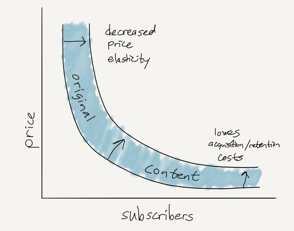 Netflix Flexes – Stratechery by Ben Thompson