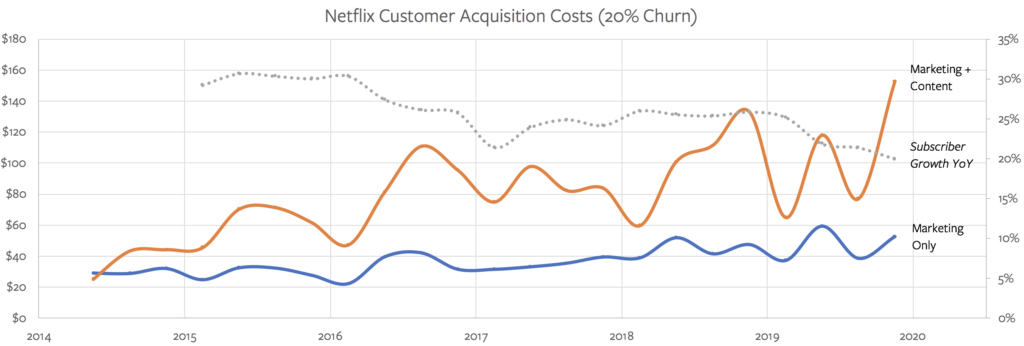 Netflix Earnings; Self-Production, Cash Flow, and Margin; Netflix’s New ...