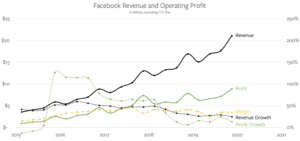 Facebook’s Platform Opportunity – Stratechery by Ben Thompson