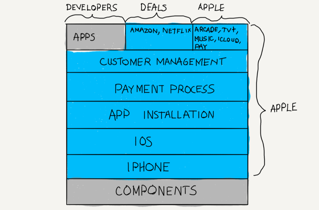Apple-Epic Follow-up, A Brief History of Epic Games, Apple’s Hammer ...