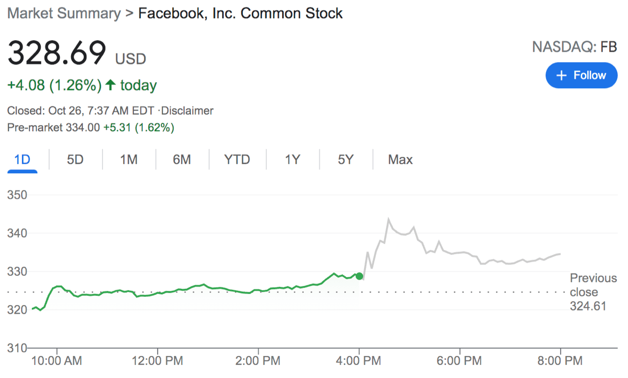 Facebook Earnings, Investor Trust, Facebook Reality Labs – Stratechery ...