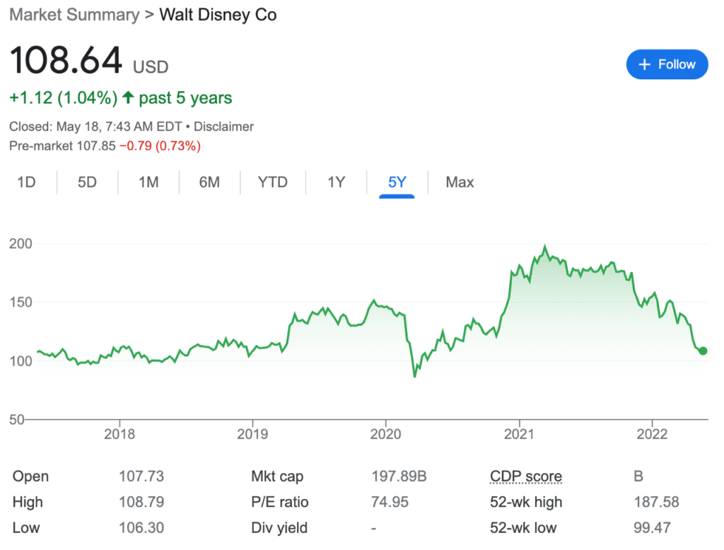 Disney Earnings, Disney and Linear TV, Disney+ Ads – Stratechery by Ben ...