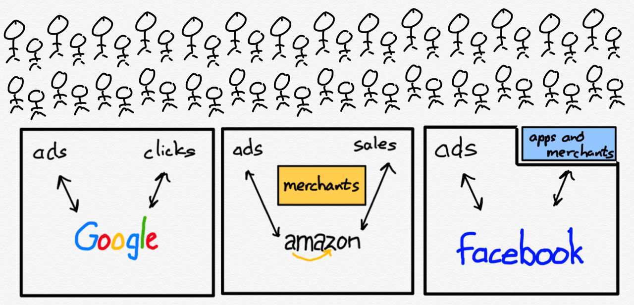 Meta’s EU Fine; First-Party versus Third-Party Data, Redux; The EU’s First Party Imposition ...