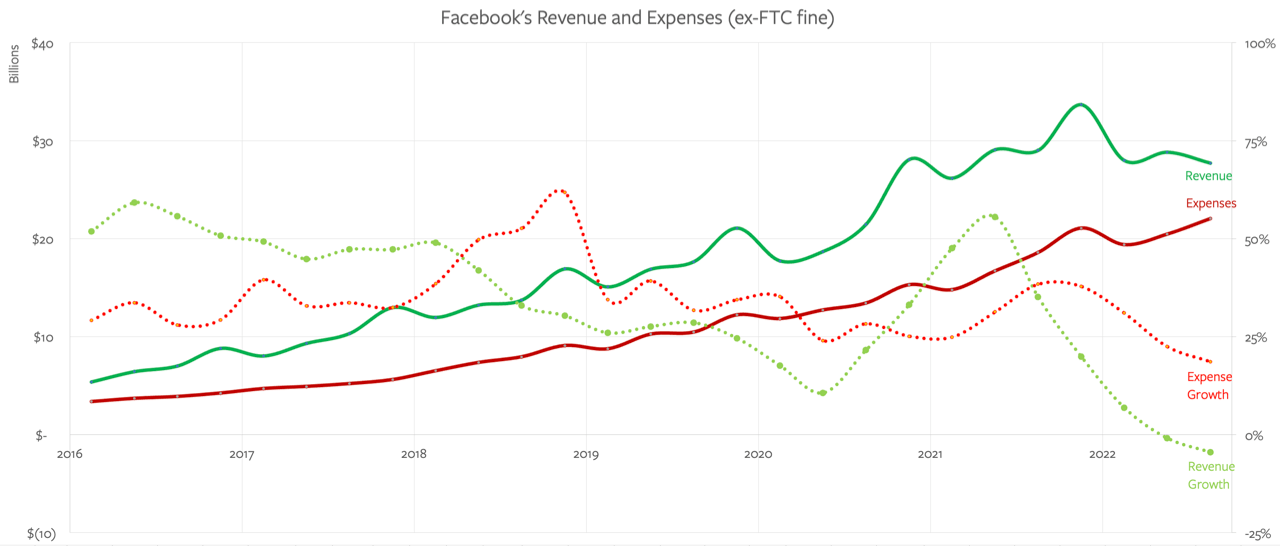 Meta Myths – Stratechery by Ben Thompson