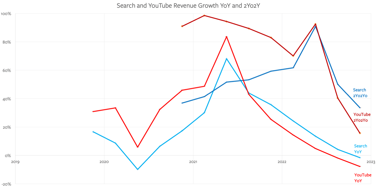 Google Earnings, YouTube’s Aggregation Bid, YouTube Shorts Monetization ...