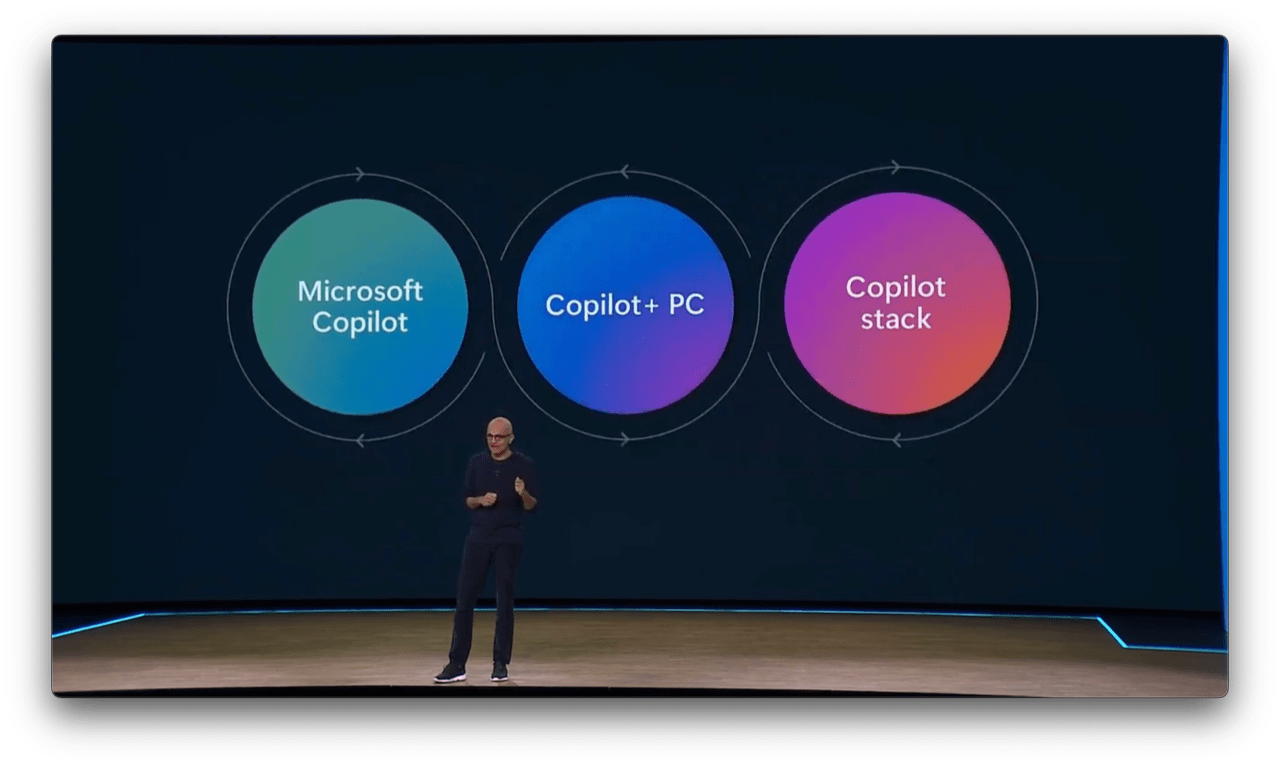 Microsoft Build, Copilot Platforms, A Note on Recall – Stratechery by ...