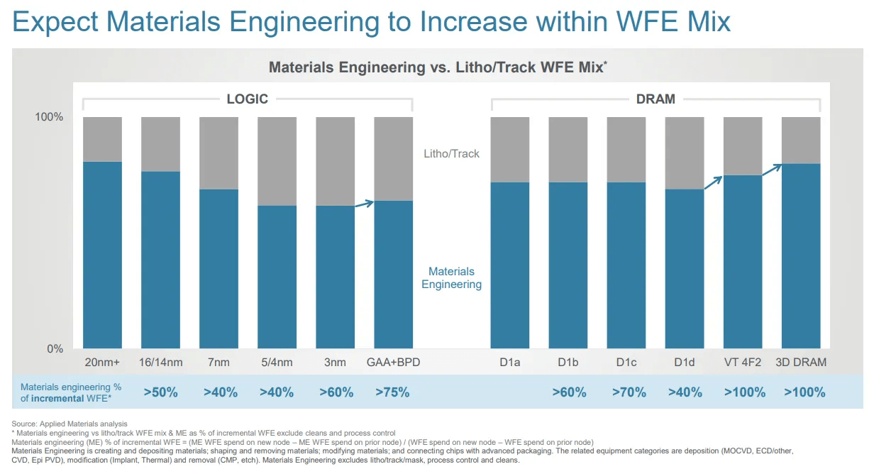 TSMC Earnings, Margins and Arizona, ASML and Peak Lithography ...