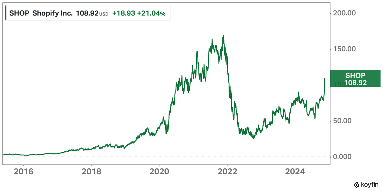 Shopify Earnings, Software Self-Awareness, Rebels and the Arms Dealer ...