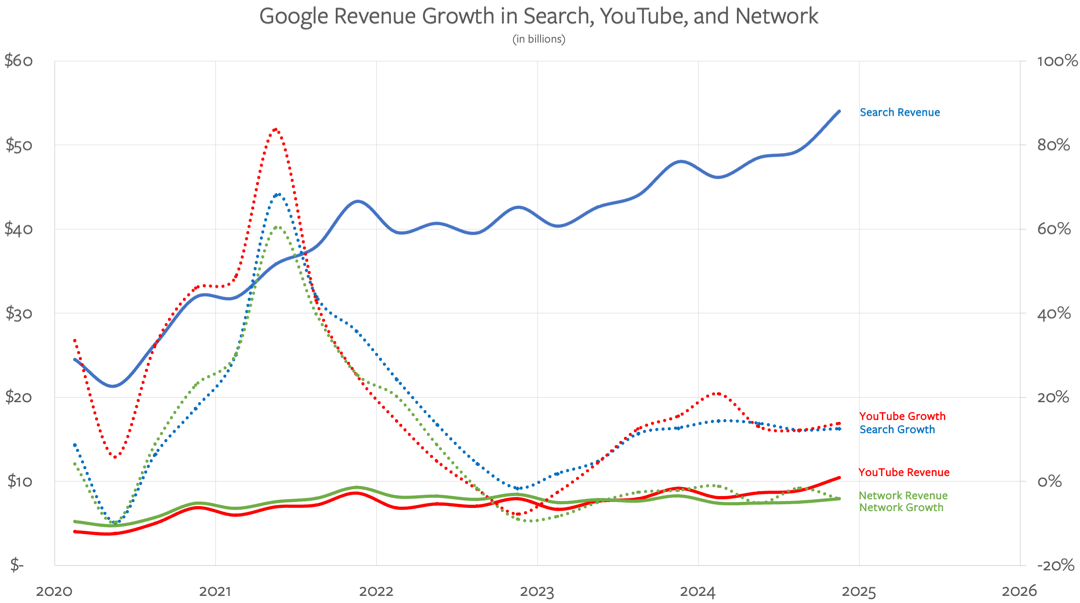 Google Earnings, Search Status, China Antitrust Actions – Stratechery ...