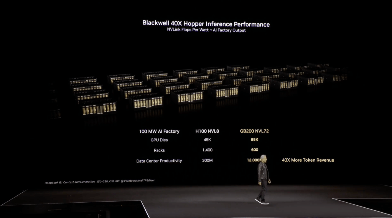 Nvidia GTC and ASICs, The Power Constraint, The Pareto Frontier ...