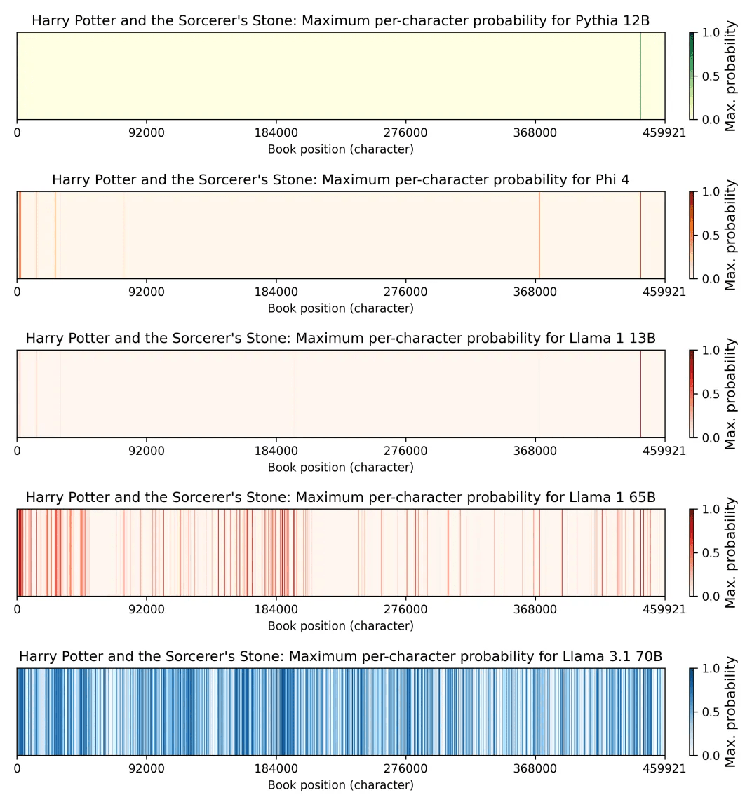 Training AI is Fair Use, Product Protection Versus LLM Liability, Piracy and Competition ...