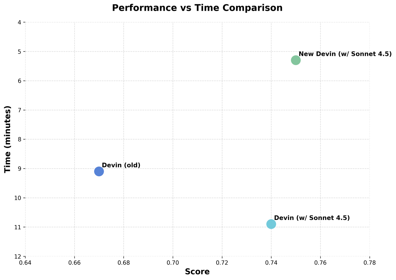 Sora the App, Sonnet 4.5 and the Question of Models as Processors ...